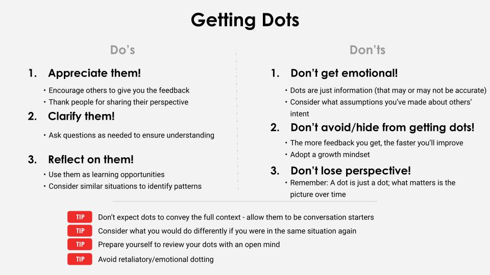Do's and Don'ts of Getting Dots