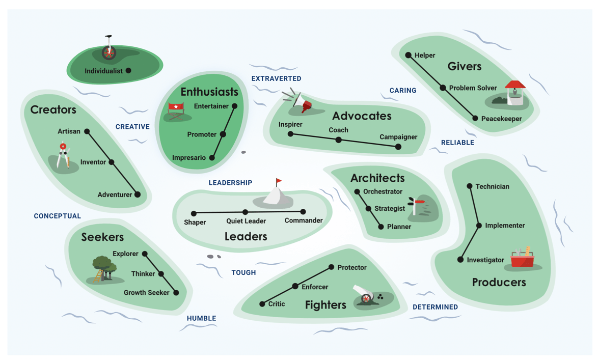 Get Started with About Us Visualizations